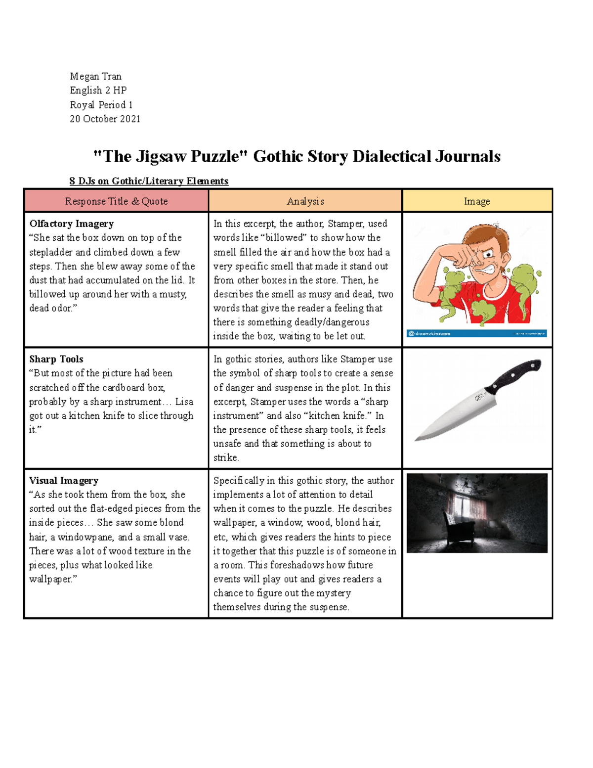 The Jigsaw Puzzle Gothic Story Dialectical Journals - Megan Tran ...