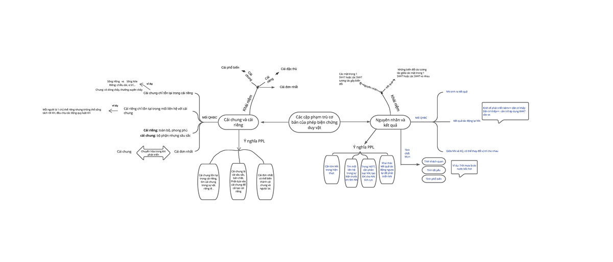 triết học mác lênin - Các c?p ph?m trù c? b?n c?a phép bi?n ch? ng duy v?t Cái chung và cái ...