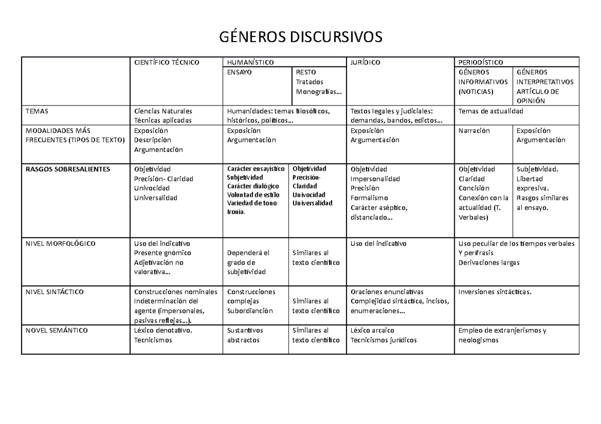 Géneros Discursivos Tabla - GÉNEROS DISCURSIVOS CIENTÍFICO TÉCNICO ...
