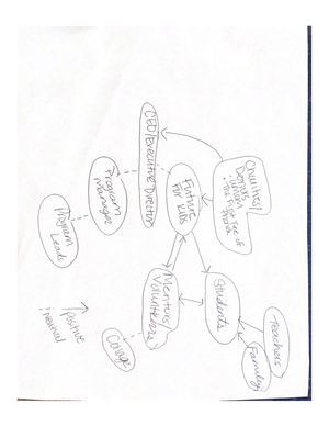 Future for Kids Essay - Genesis Medina SWU 280 Professor Richardson Mar ...