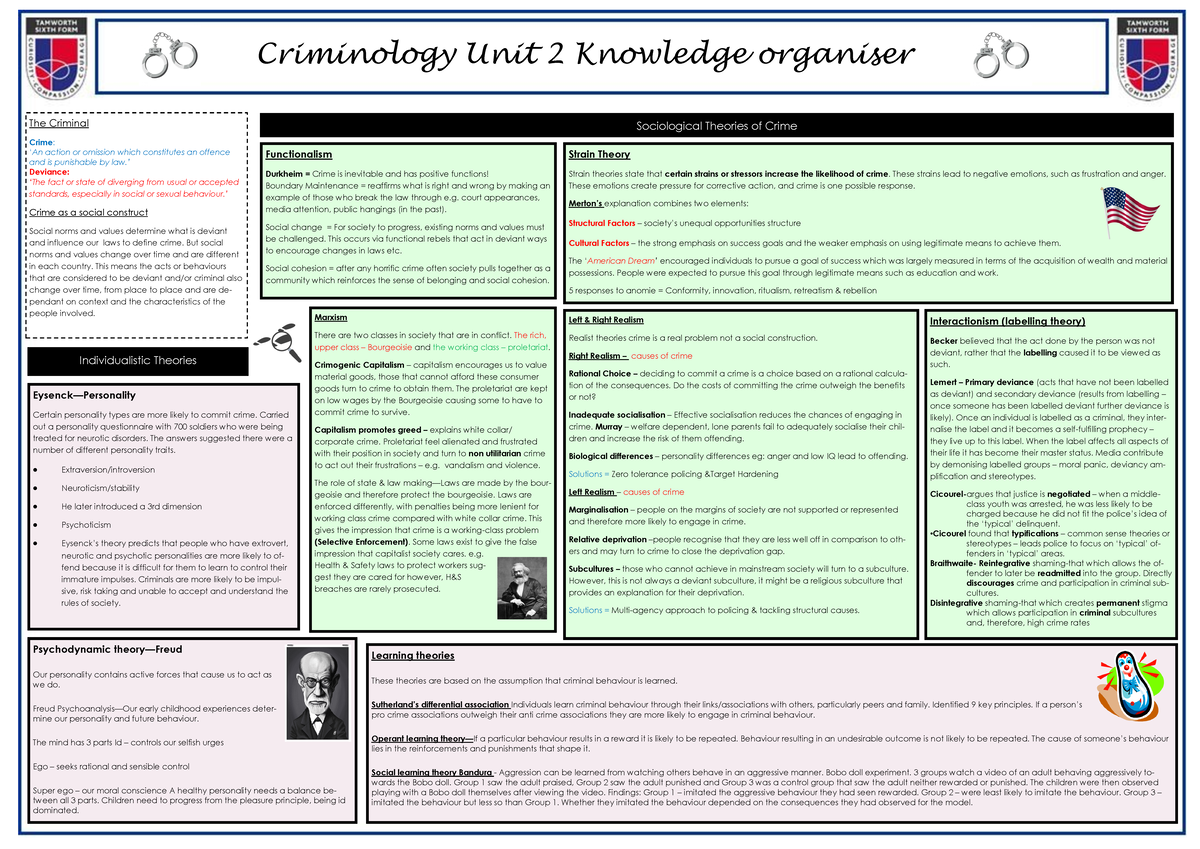 B1dq UI Criminology KO UNIT 2 - Criminology Unit 2 Knowledge organiser ...