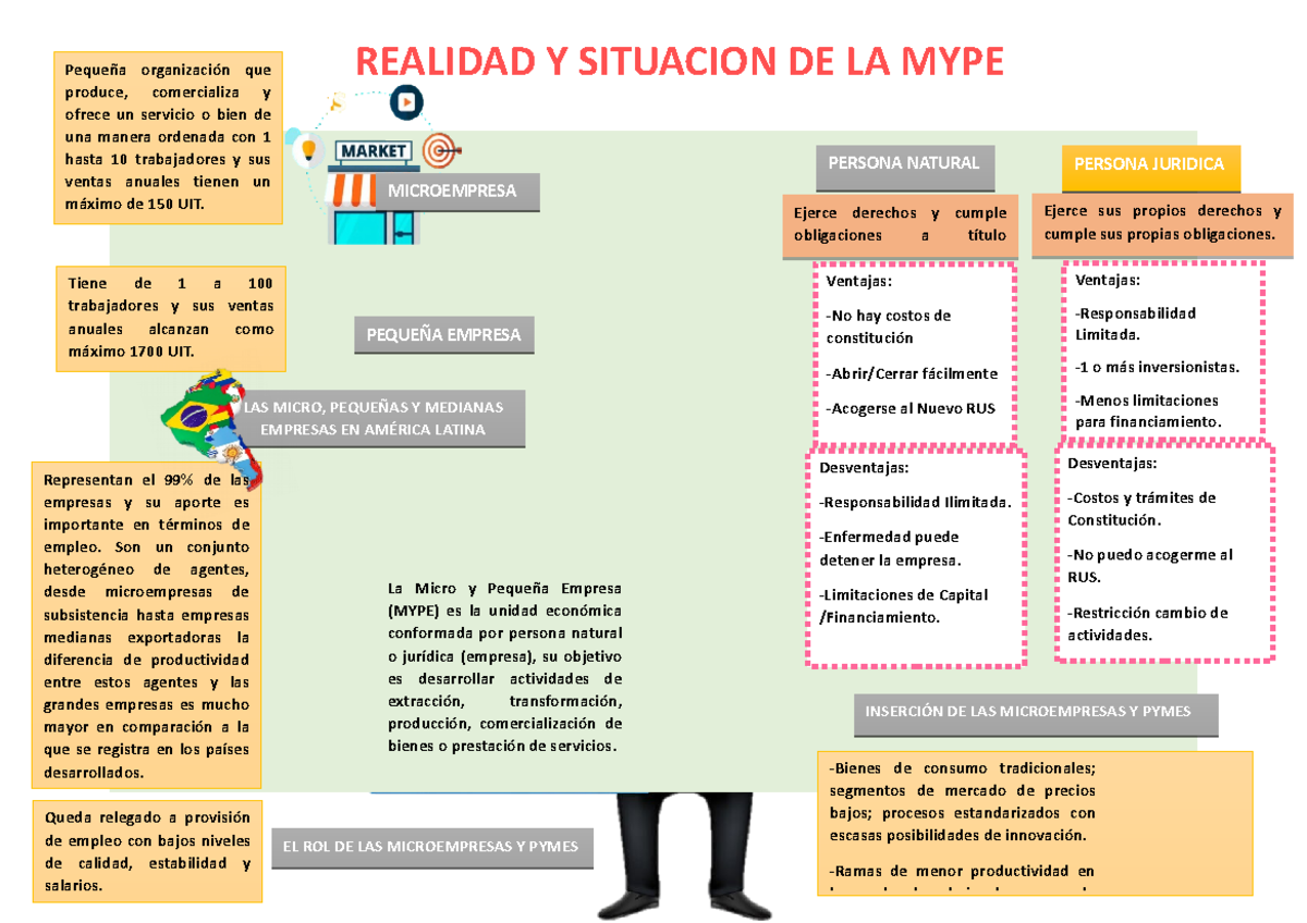 Infografia de Mypes - PERSONA NATURAL La Micro y Pequeña Empresa (MYPE ...