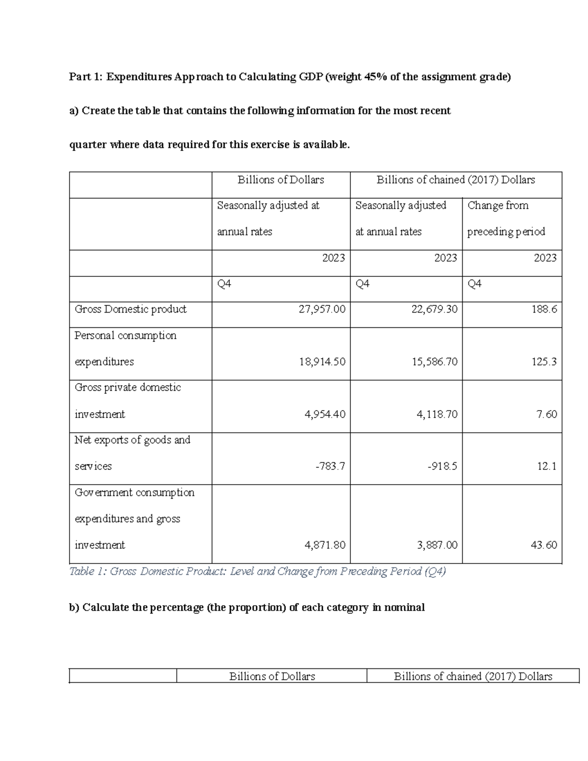 Data Exercise 1 - This is a statistics assignment - Part 1: Expenditures Approach to Calculating ...