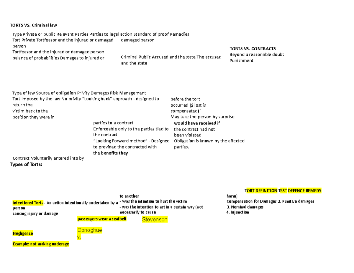 Law- Torts-Chart - TORTS VS. Criminal law Type Private or public ...