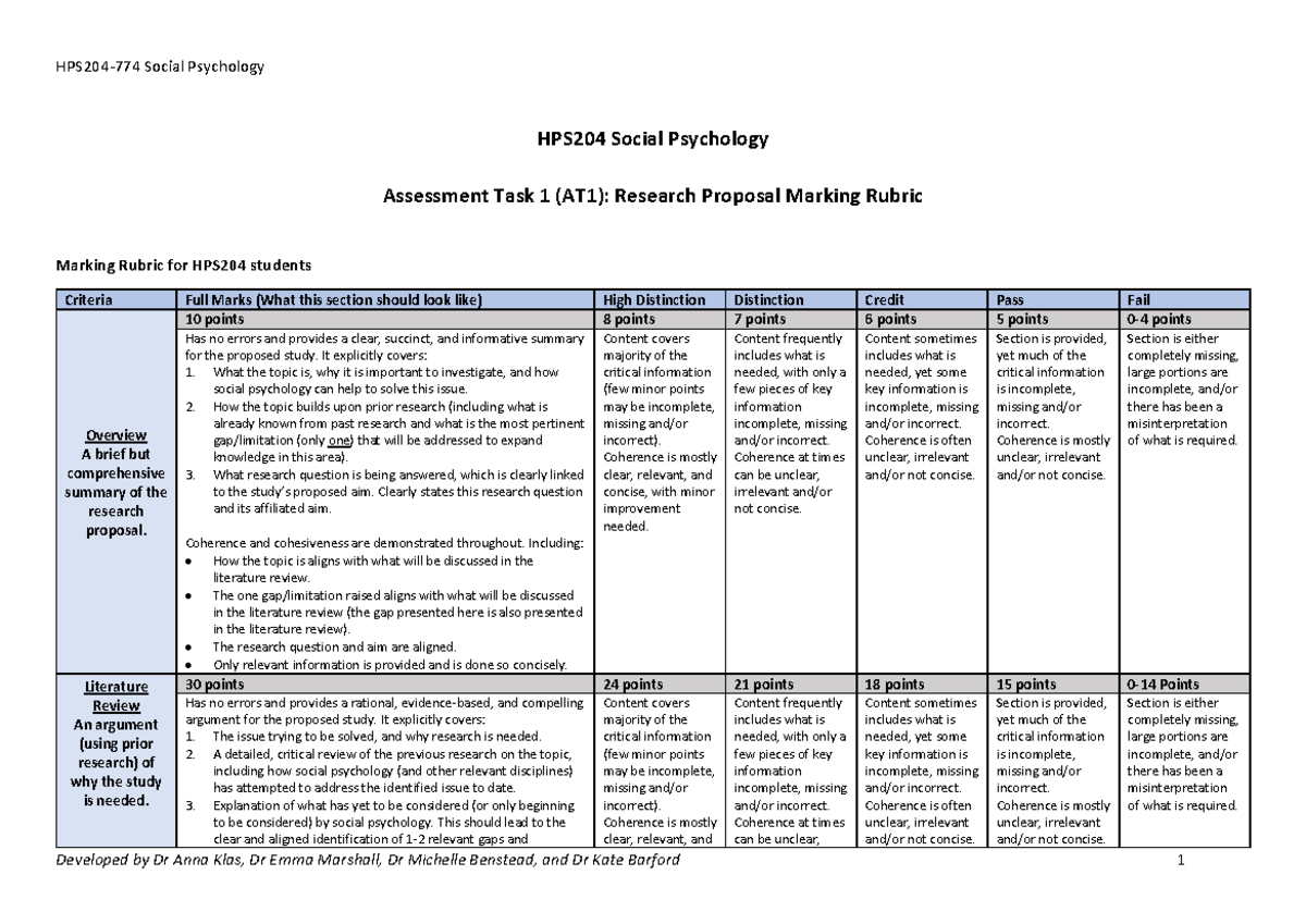 HPS204 AT1 Research Proposal Marking Rubric T1 2023 - HPS204-774 Social ...