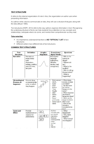 Method Oxidation Conditions Determine the Structure of Graphene Oxide ...