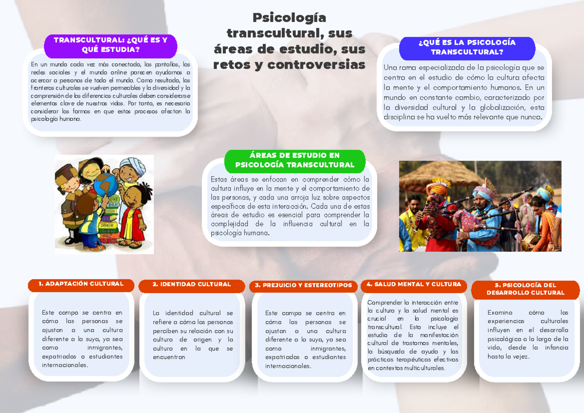 Cultural semana 12 - TRANSCULTURAL: ¿QUÉ ES Y QUÉ ESTUDIA? ¿QUÉ ES LA ...