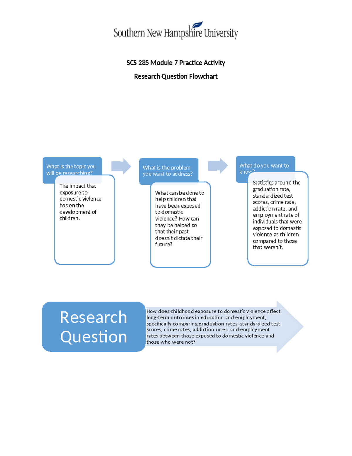 7-1 Practice Activity - SCS 285 Module 7 Practice Activity Research ...