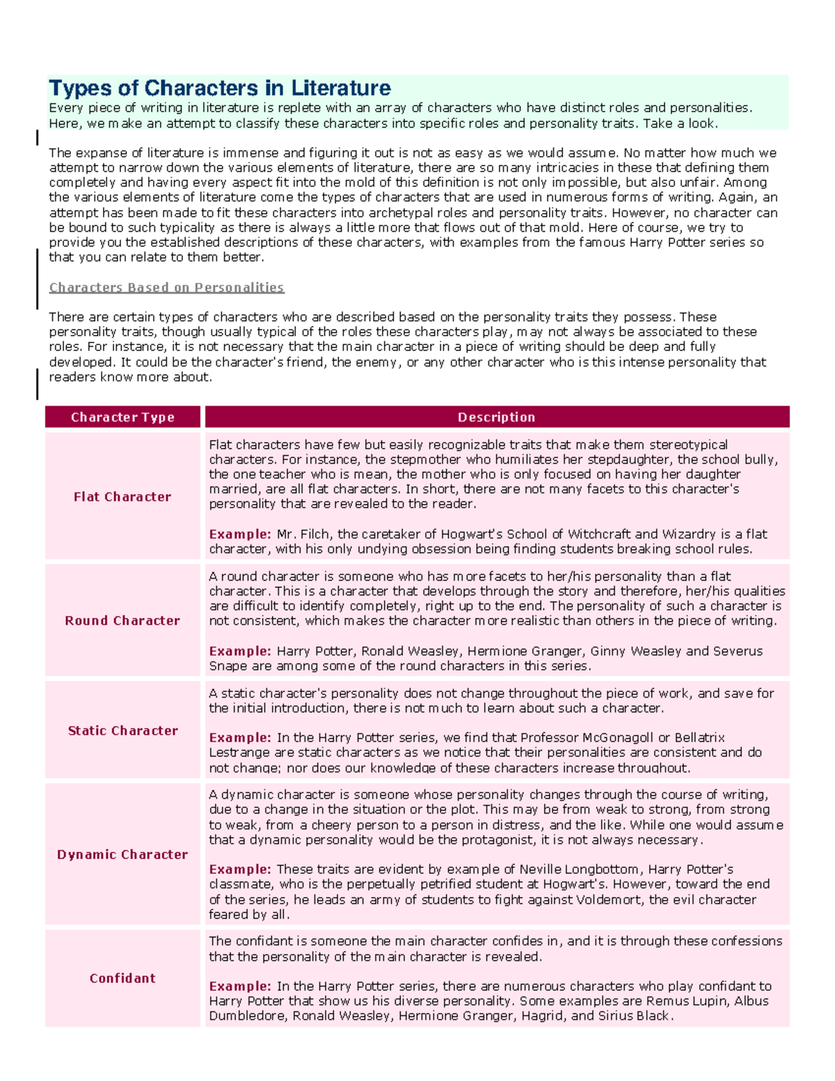 Character types and traits - Types of Characters in Literature Every ...