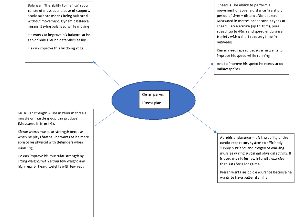 Doc1 - btec a level work to help you do unit 3 - Muscular strength ...