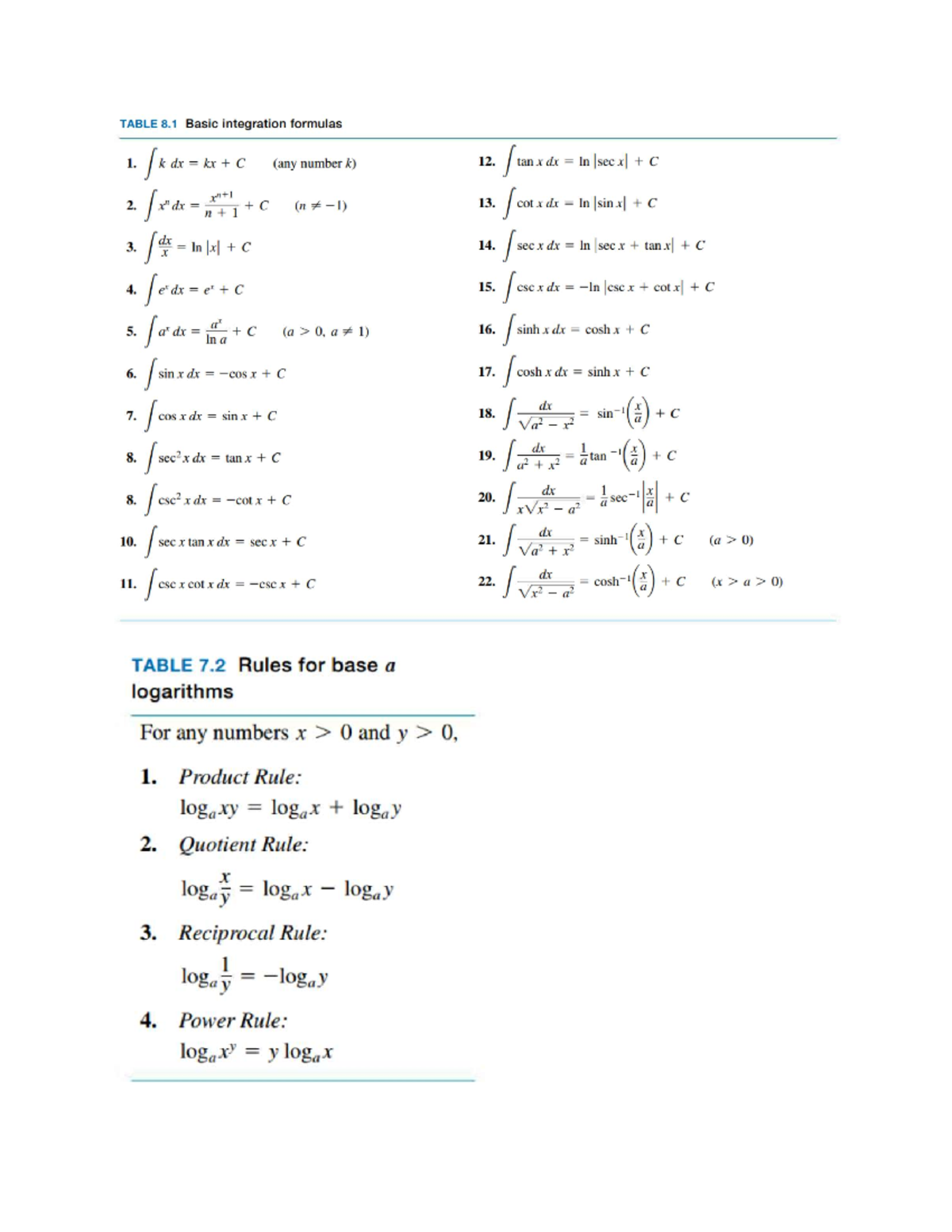 Calc2review - calculus 2 review material - TABLE 8 Basic integration ...