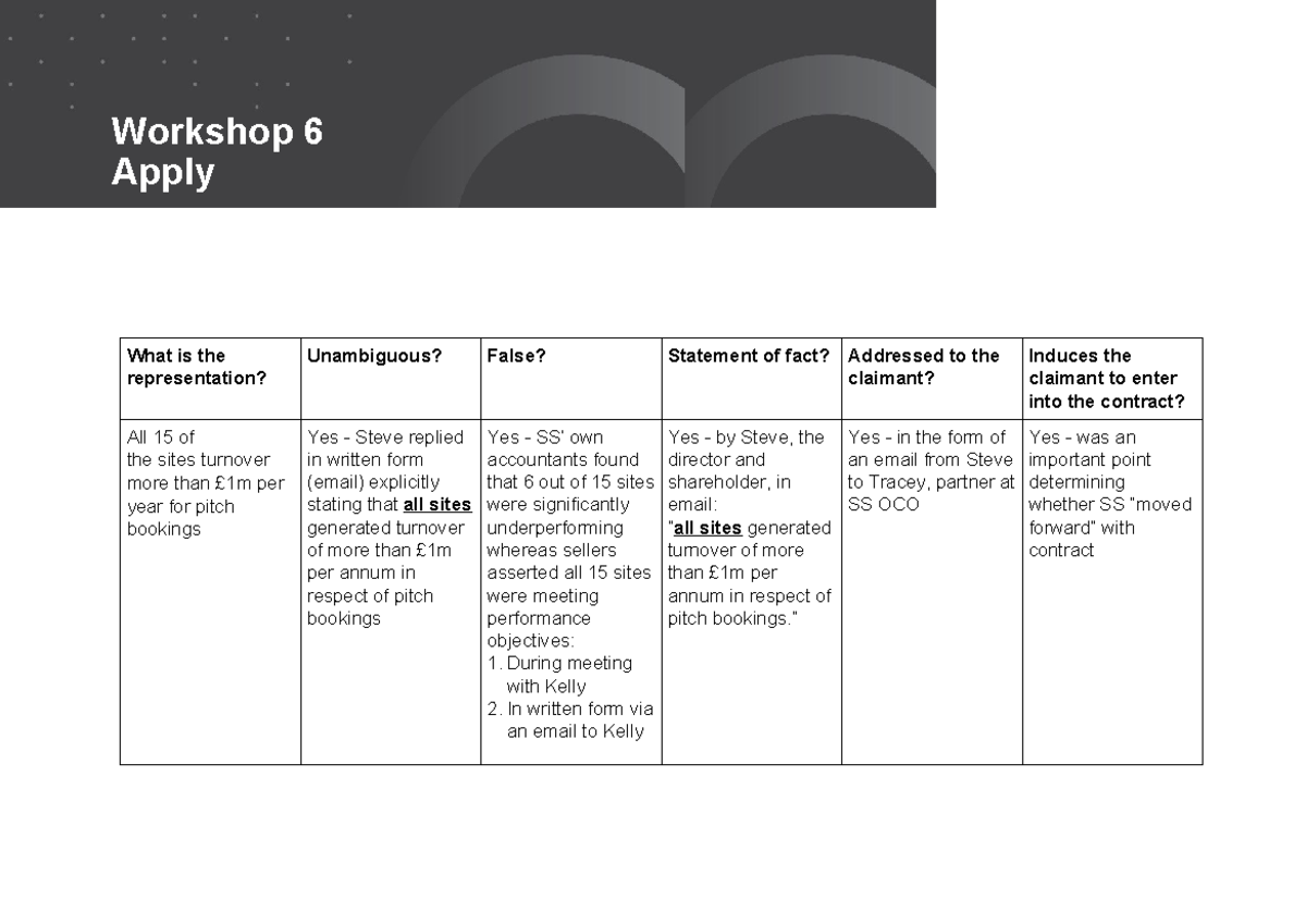 Table for misrepresentations - Workshop 6 Apply What is the ...