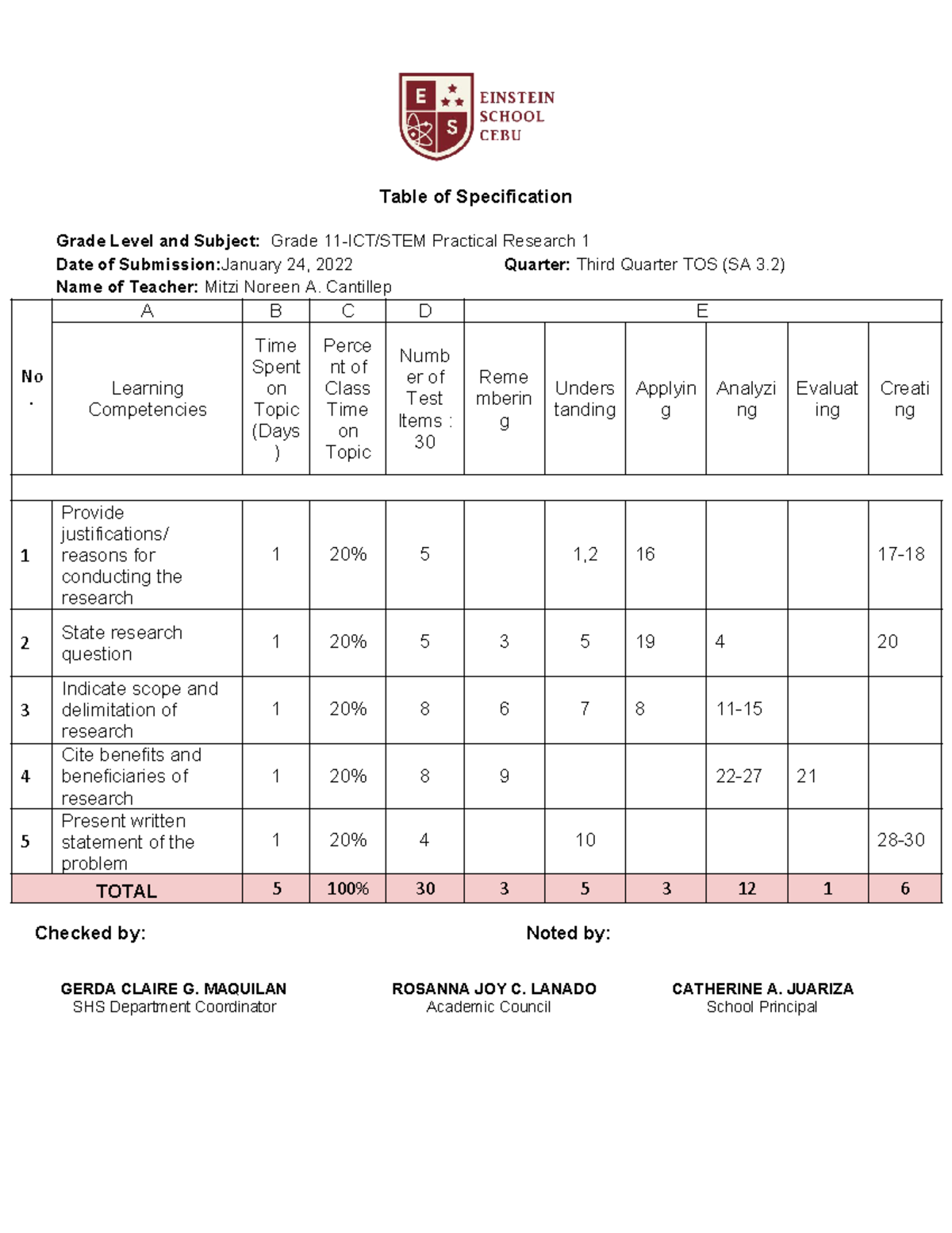 Practical Research 1 SA 3 2 Table Of Specifications Table Of