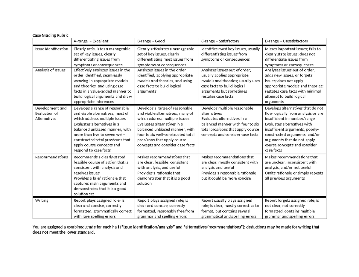 BUS 122 Case Grading Rubric 2023 - Case Grading Rubric A-range ...