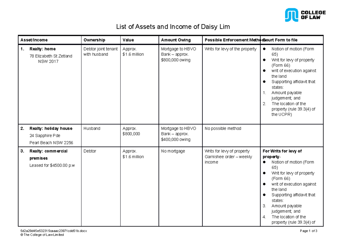 CL T3 A1 Deliciozo v Lim assets and income NSW 2022 09 28 - List of ...