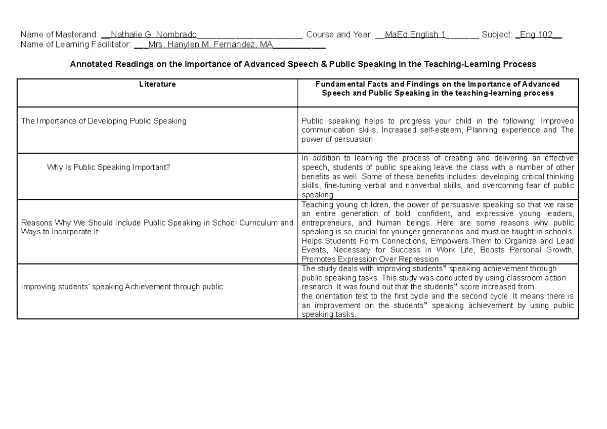 Annotated Literature on Importance of Advanced Speech & Public Speaking ...