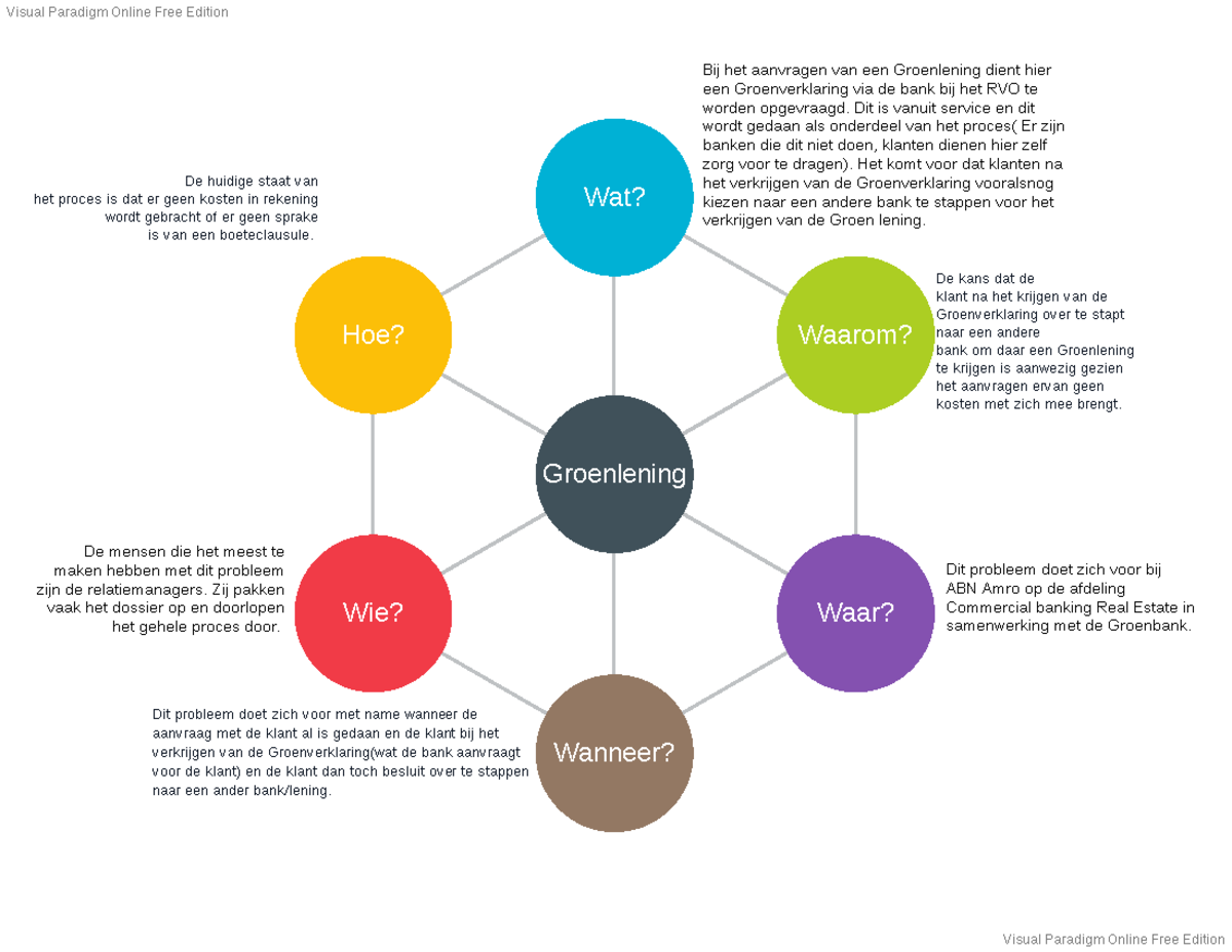 5w1h-questions-in-hett-i-hoe-wie-waar-wat-wanneer-waarom