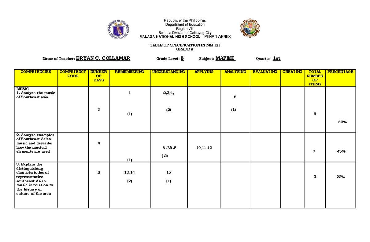 Tos-mapeh-8-1st-quarter compress - Republic of the Philippines Department of Education Region ...