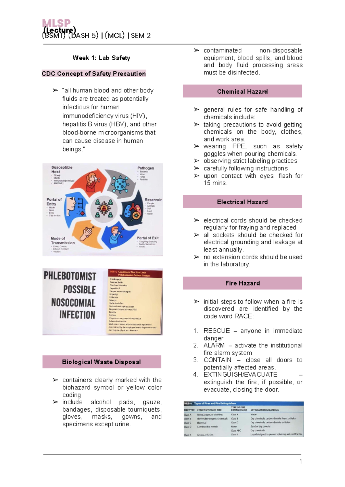 Medical Laboratory Science Notes - (Lecture) (BSMT) (DASH 5) | (MCL ...