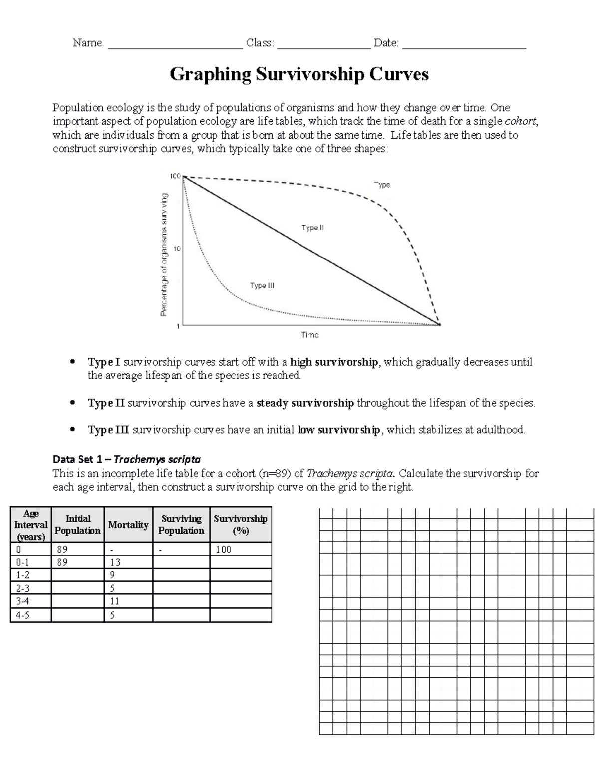 Survivorship Curves And Life Tables Name