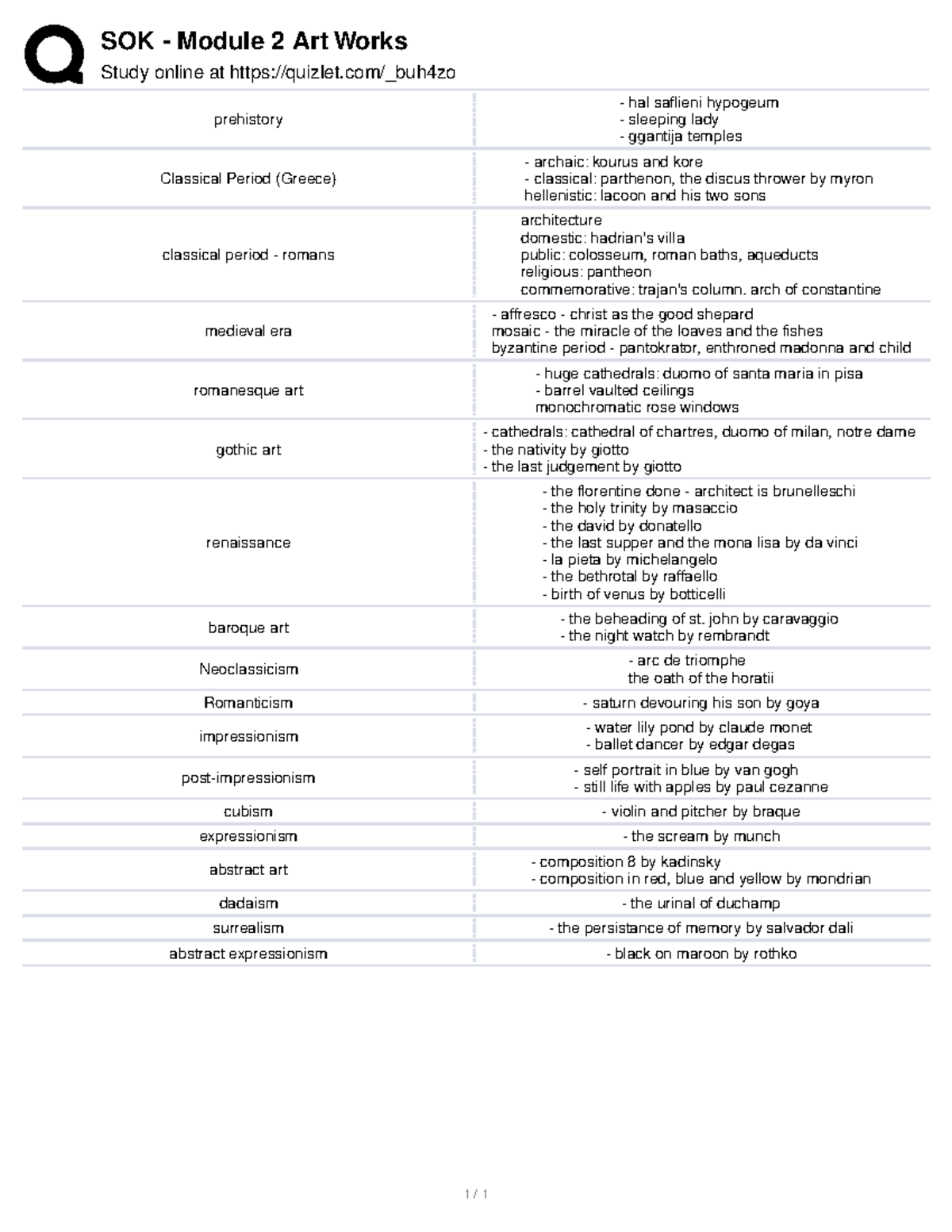 2f444b48 6352 4d35 9b75 2ab791710345 - SOK - Module 2 Art Works Study ...