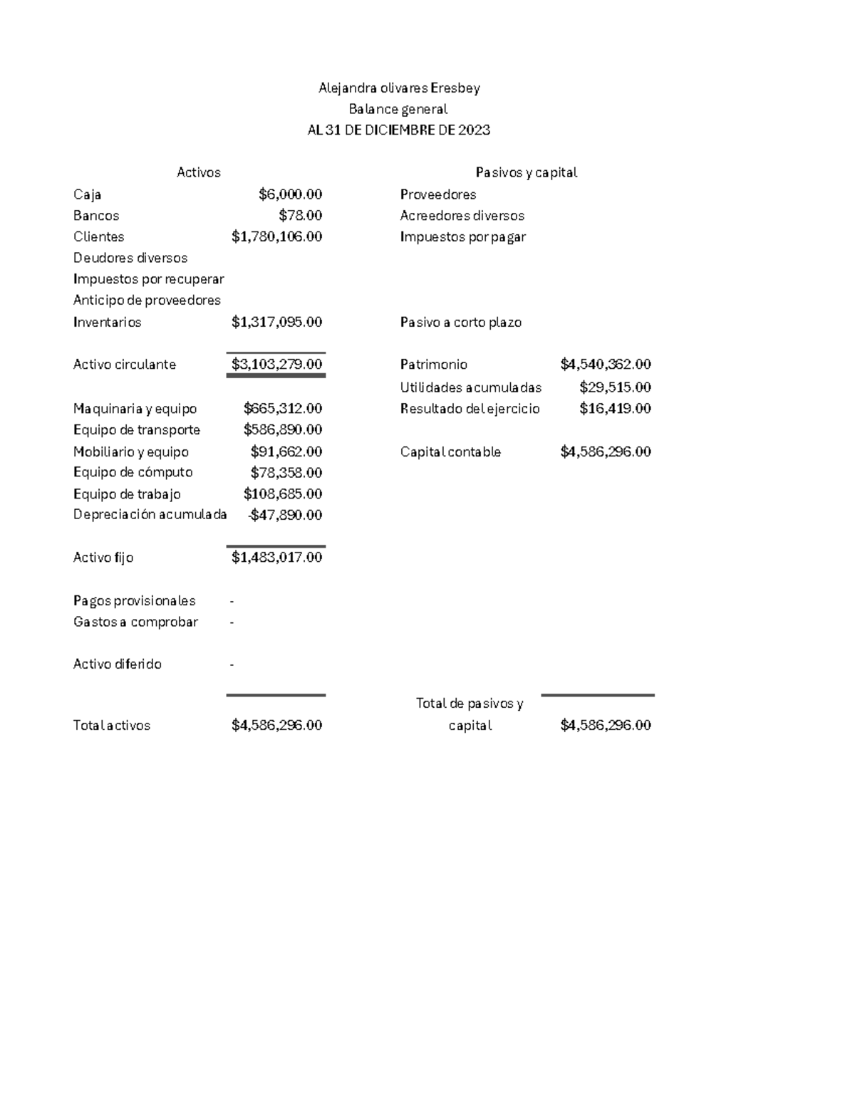 Balance general - Caja $6,000 Proveedores Bancos $78 Acreedores ...