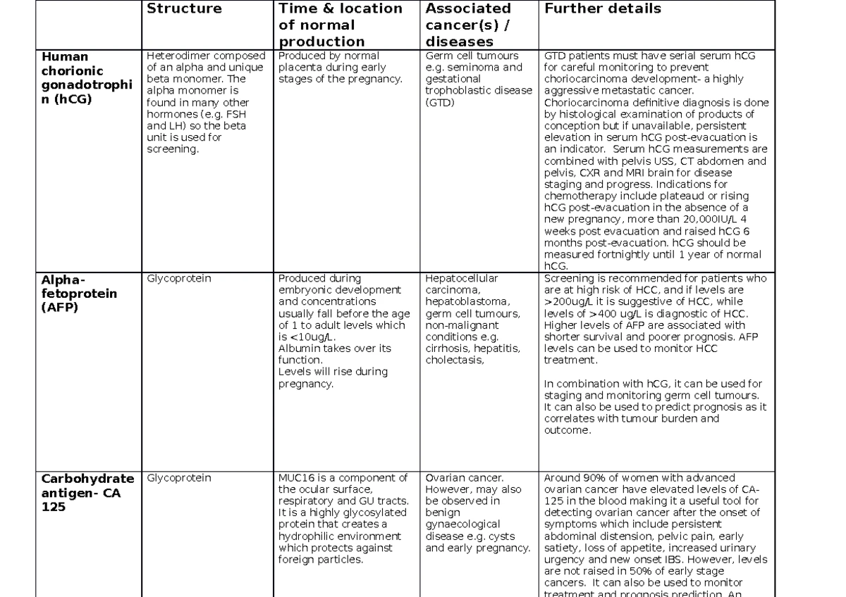 Bacteria Summary Table - Name of bacteria Staphylococcu s aureus ...
