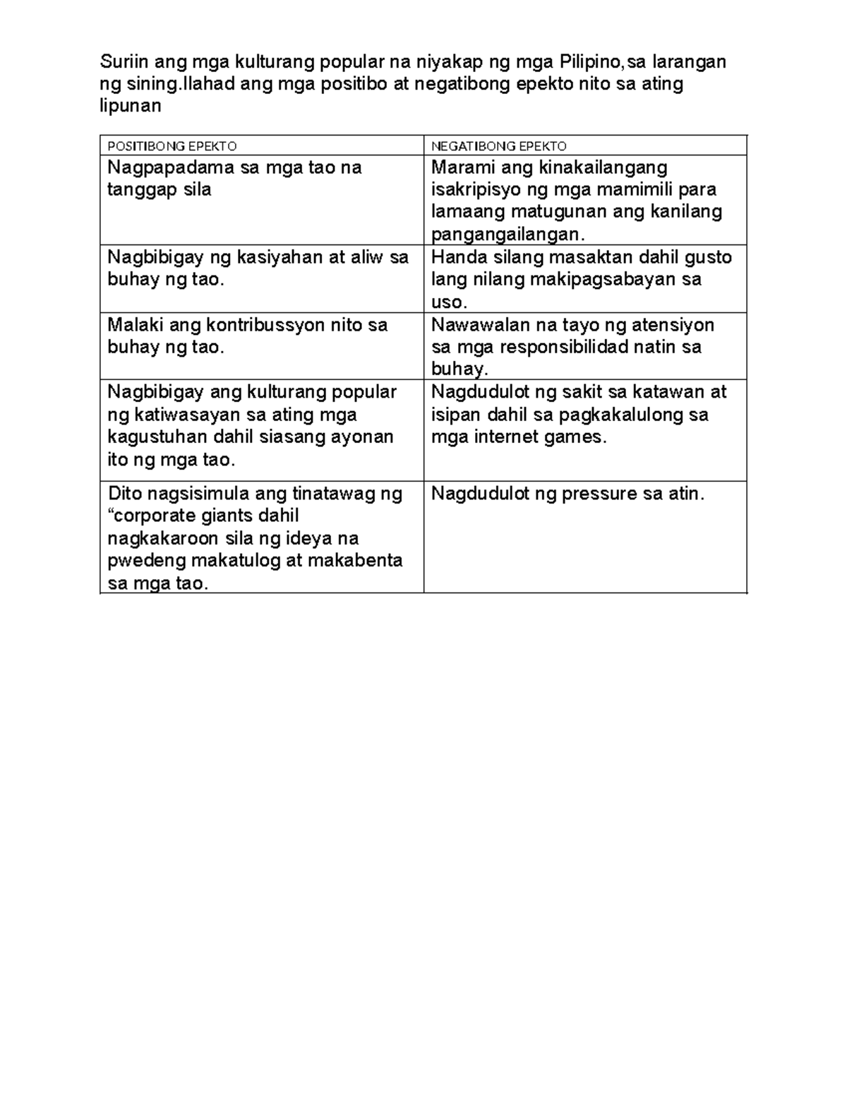 Positibong Epekto - none - Suriin ang mga kulturang popular na niyakap ...