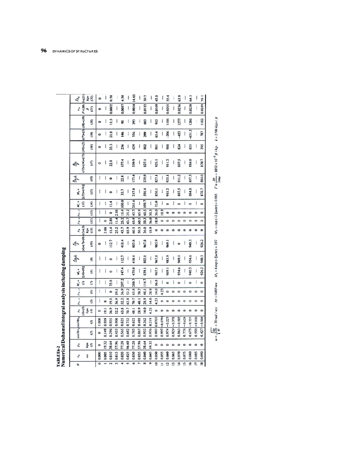 [Ray Clough, Joseph Penzien] Dynamics of Structure(Book ZZ - 96 ...