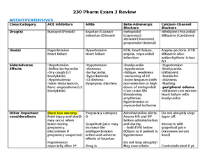 Aspirin Drug Card - Drug card - Peer-Teaching Medication Cards For each ...
