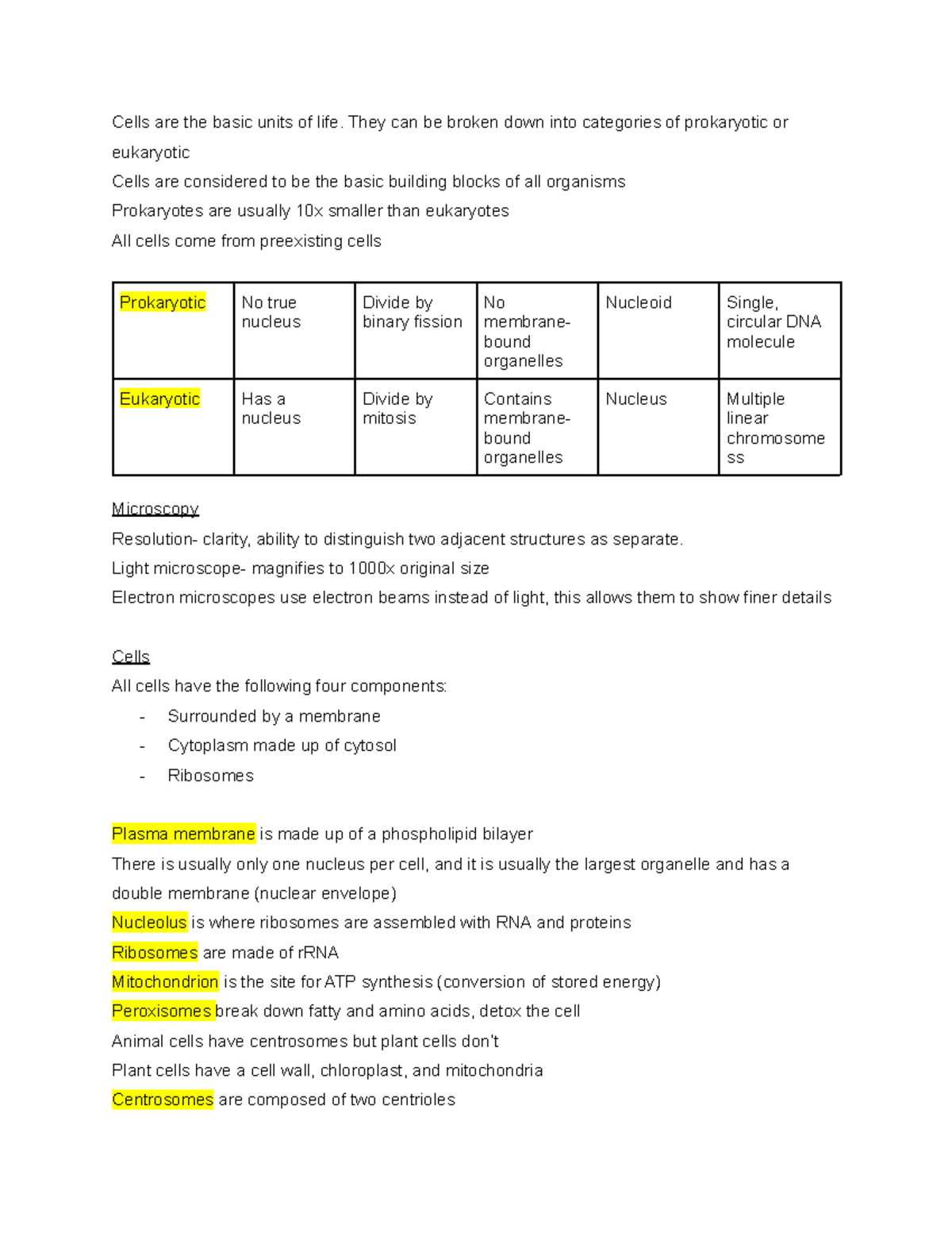 Biology Week 1 - building the basics - Cells are the basic units of ...