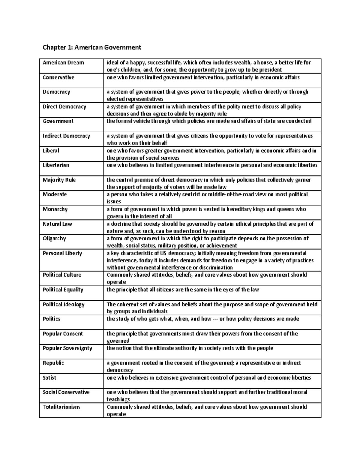 Exam 1 Definitions - Lecture notes Exam 1 Material - Chapter 1 ...