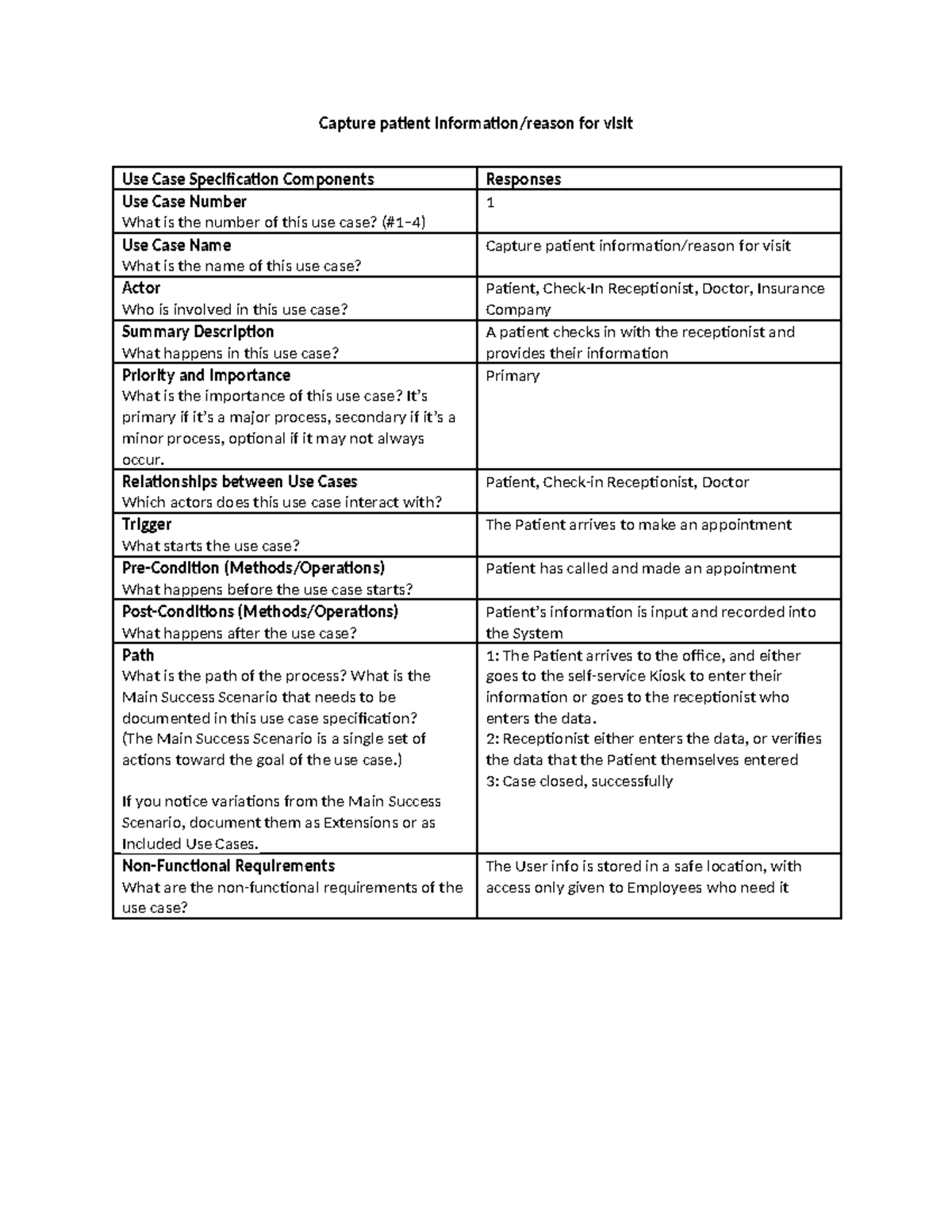 IT 304 Module Three Activity - Capture patient information/reason for ...