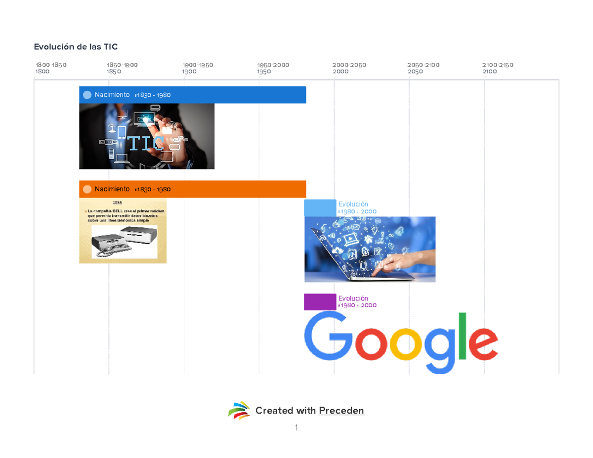 Evolucion de las tic - Jujujujuj - Created with Preceden Evolución de las TIC - - Studocu
