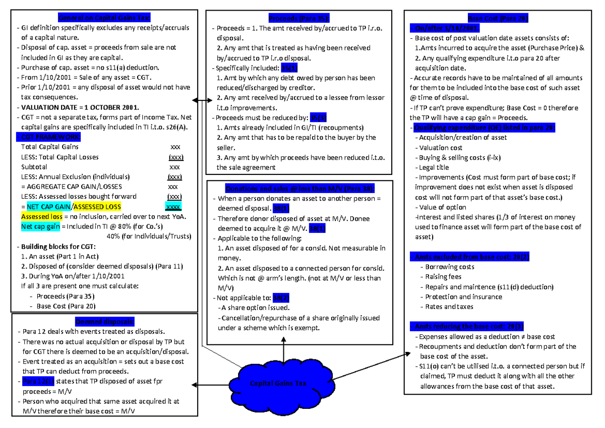 CGT Summary - General on Capital Gains Tax: GI definition specifically ...