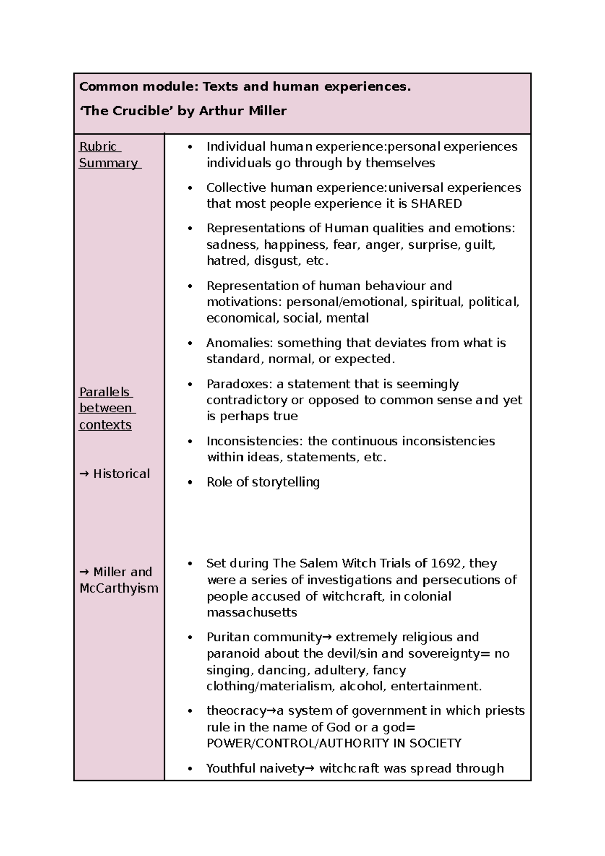 Common modd essay structure - Common module: Texts and human ...
