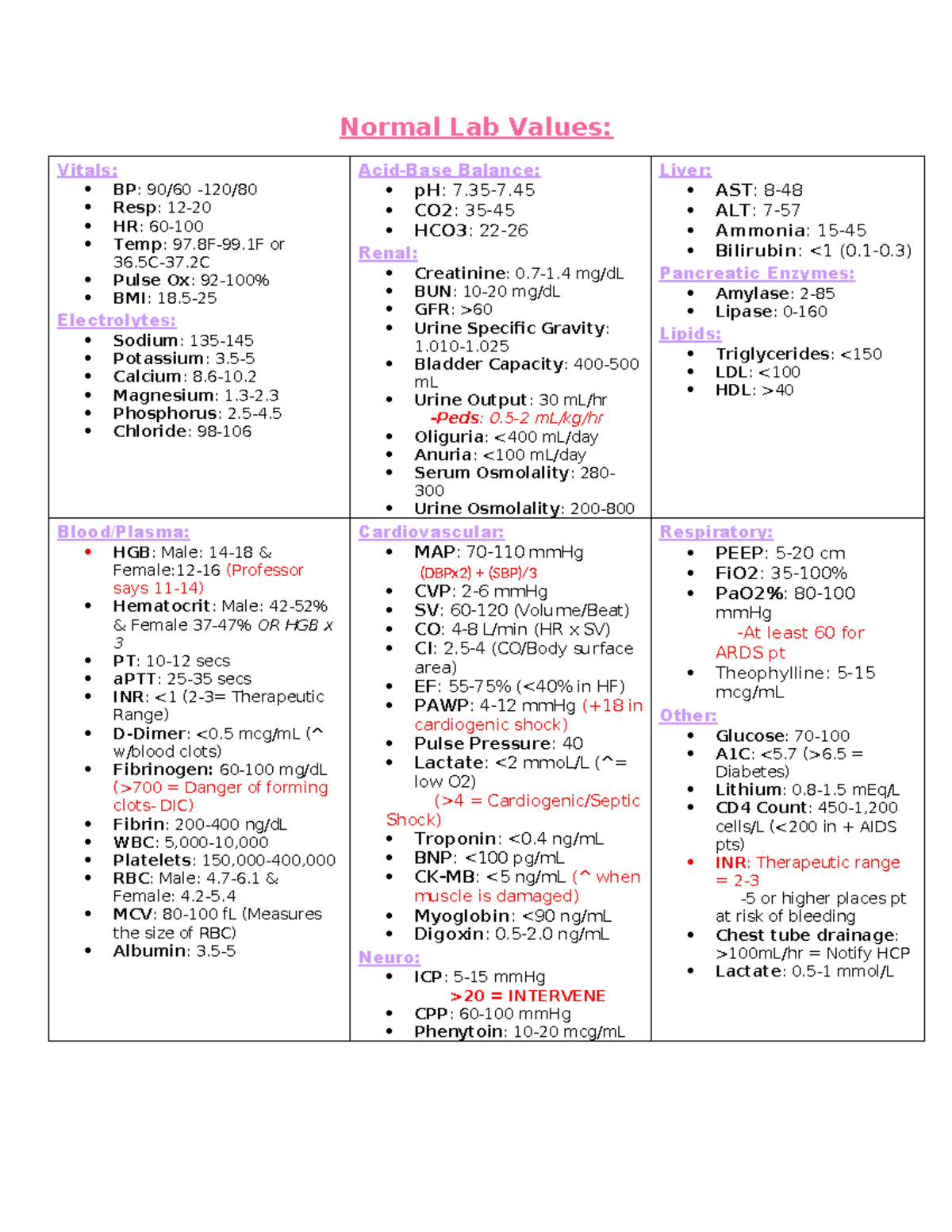 Normal Lab Values - Normal Lab Values: Vitals: BP: 90/60 -120/ Resp: 12 ...