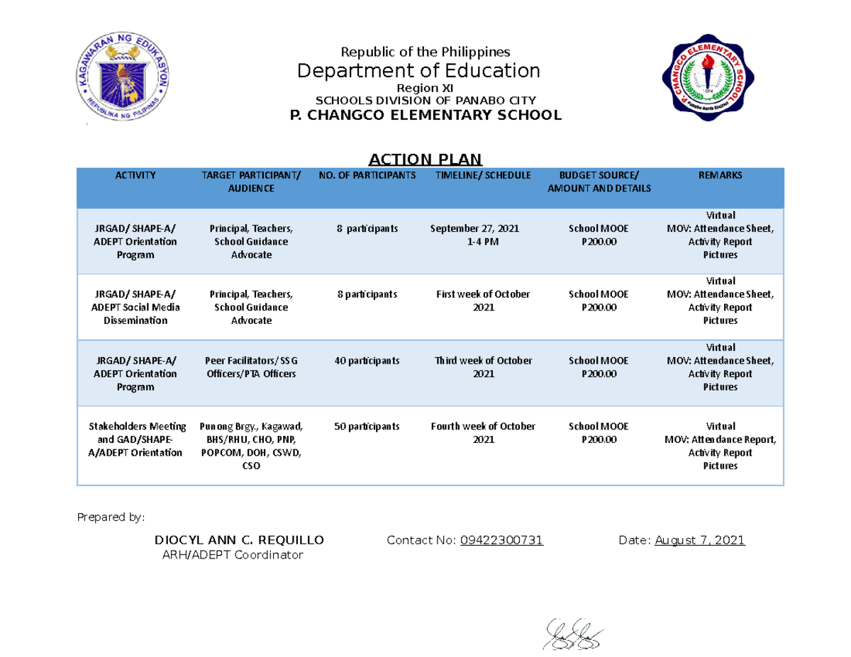 Adept Action PLAN 2022 REDSYNLLIOPK,MLKJO - Republic of the Philippines ...