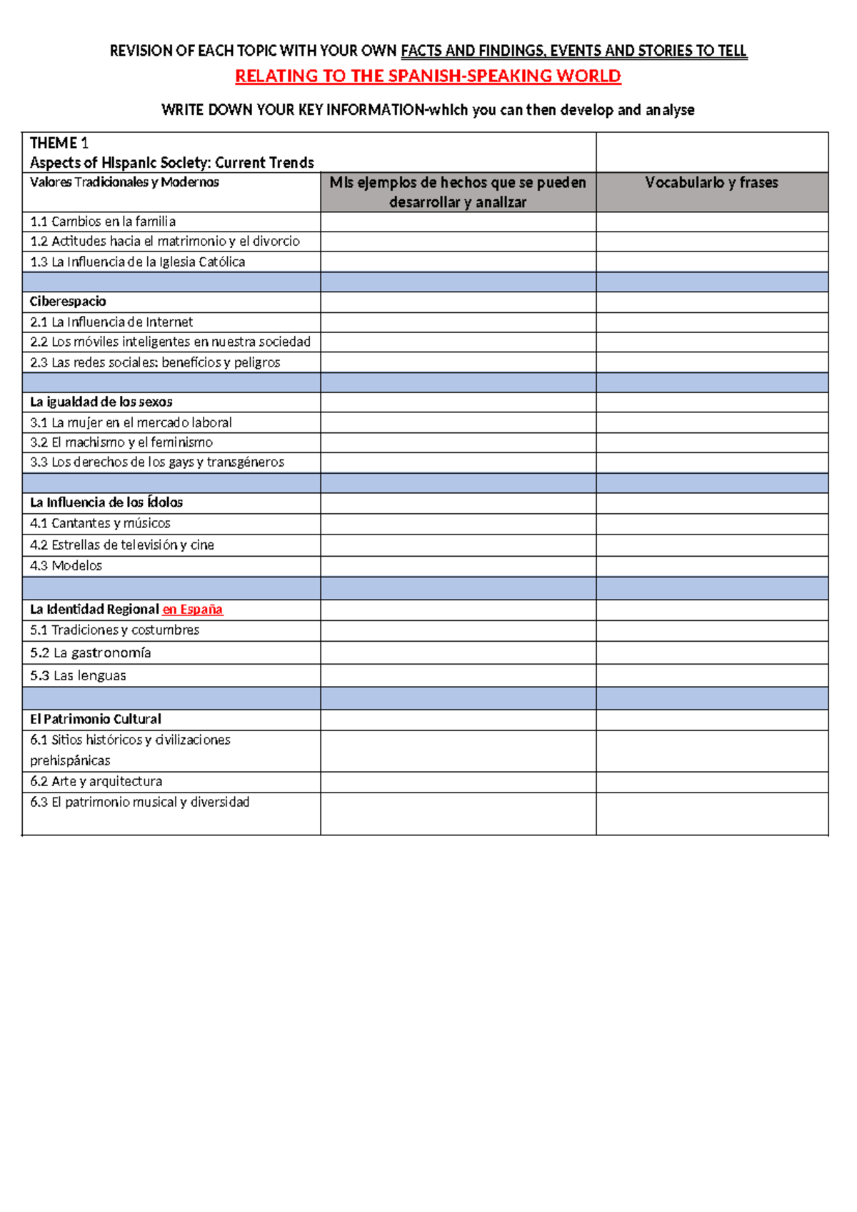 Template for Topic areas for revision - REVISION OF EACH TOPIC WITH ...