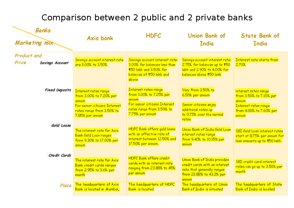 Comparison between 2 public and 2 private banks - Comparison between 2 ...