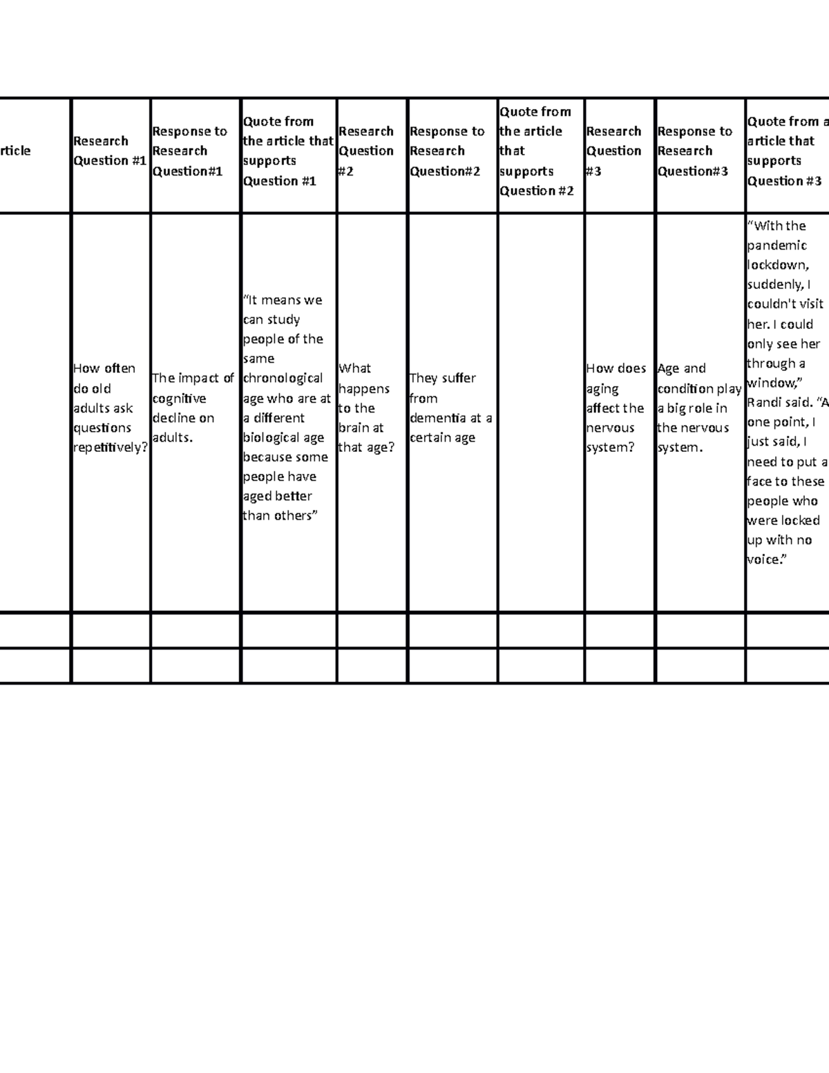 Synthesizing outline Assignment - Research Question # Response to ...