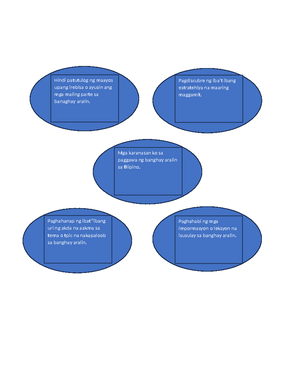 BOW- Multigrade- Classroom - Conti, Venus Patema T. Beed3 EEd De Gracia ...