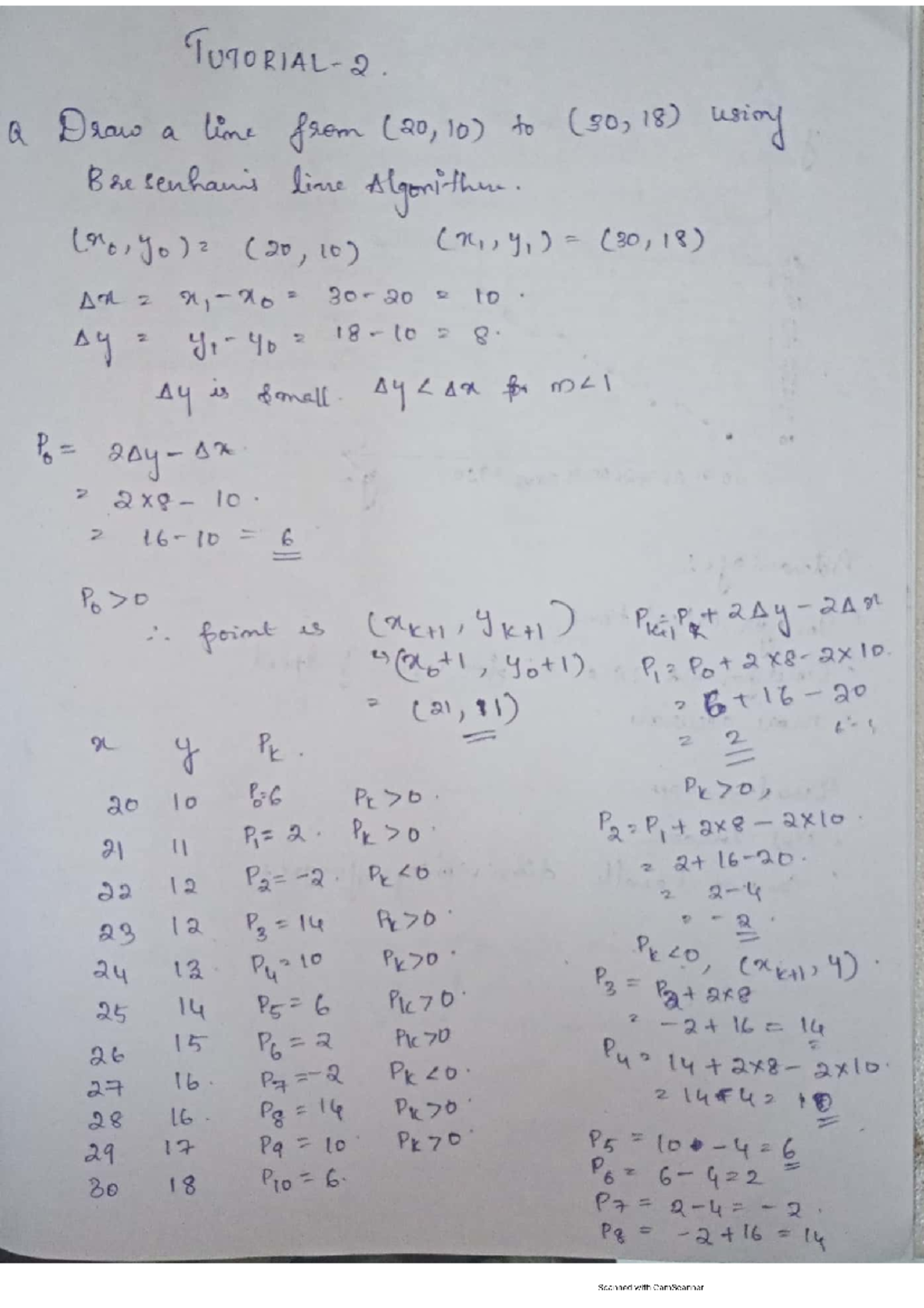 Tutorial 2 Bresenhams line algorithm - Security in computing - Studocu