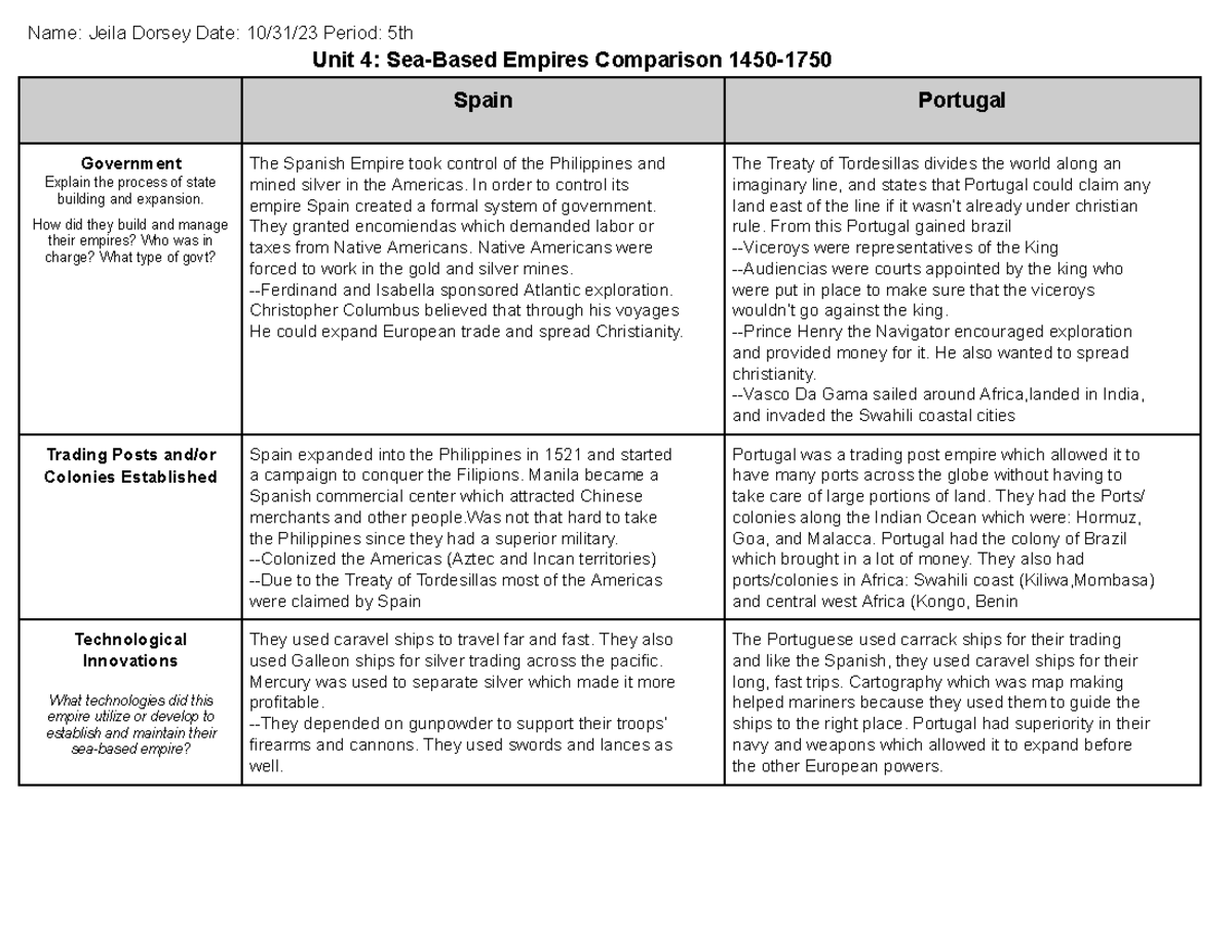 Unit 4 Sea-Based Empires Graphic Organizer - Name: Jeila Dorsey Date ...