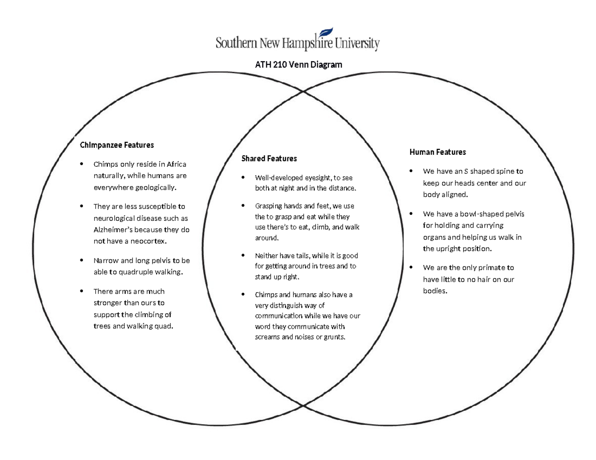 ATH 210 Venn Diagram - ATH 210 Venn Diagram Chimpanzee Features Chimps ...