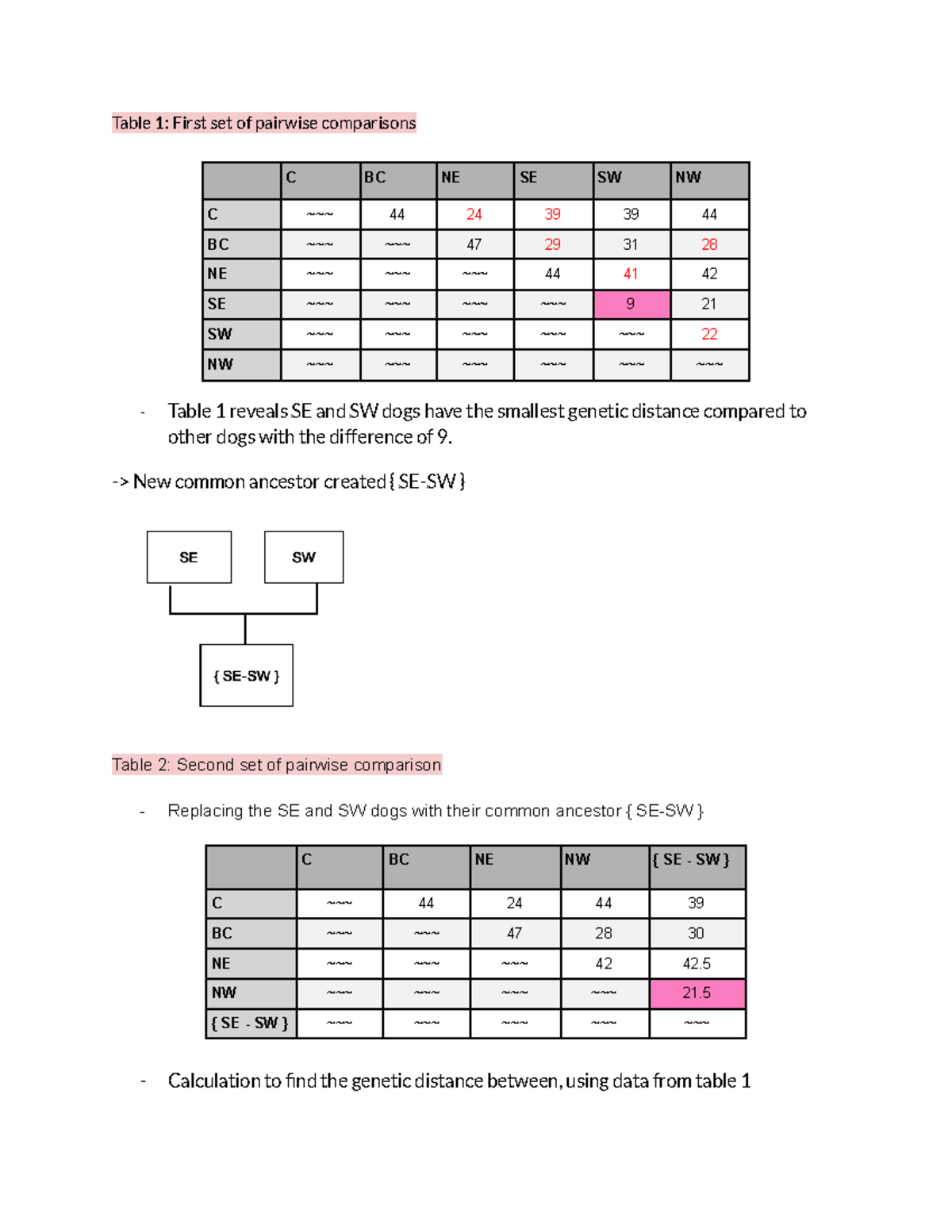BIOL 205 Assignment 1 - Table 1: First set of pairwise comparisons C BC ...