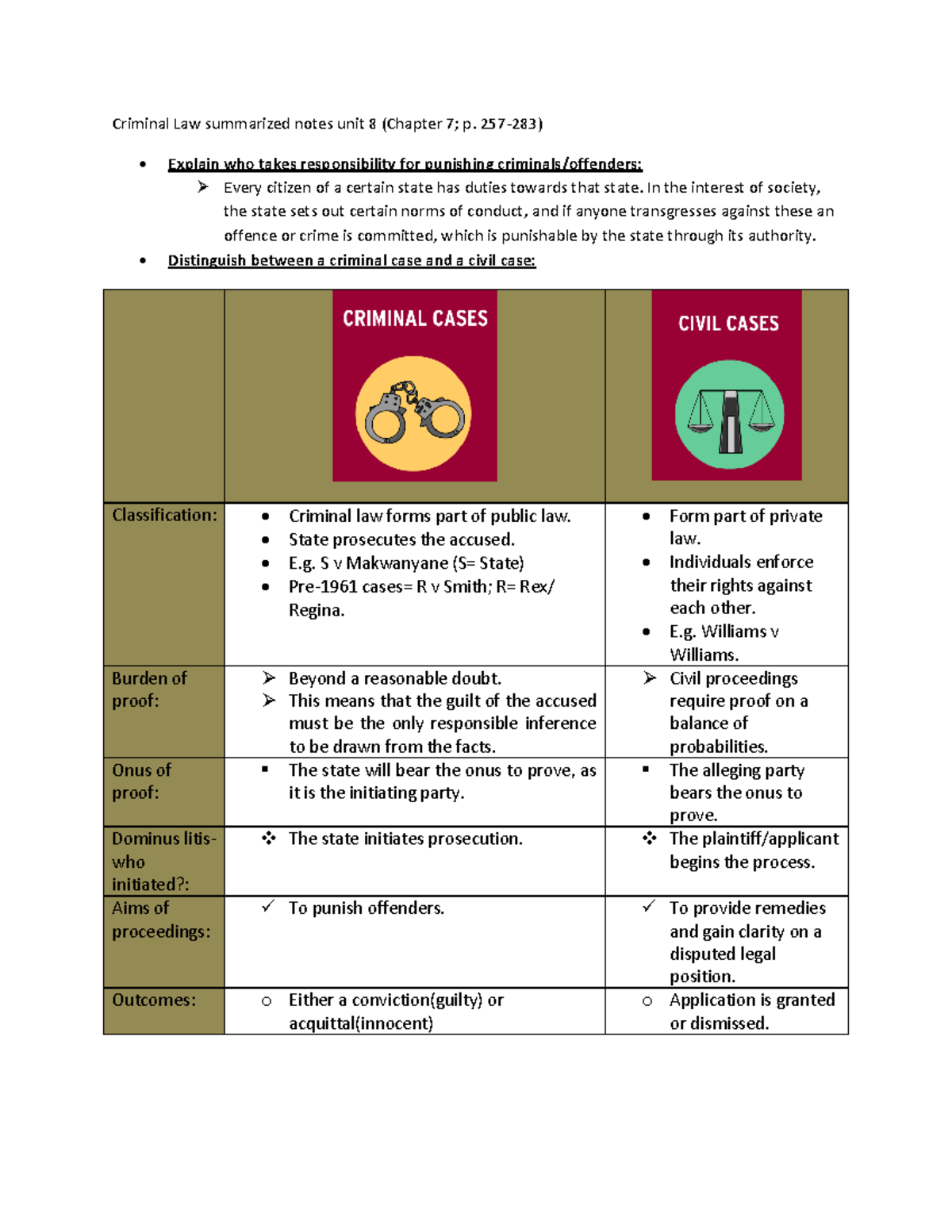 Criminal Law summarized notes unit 8 - LSK41Y0 - UJ - Studocu