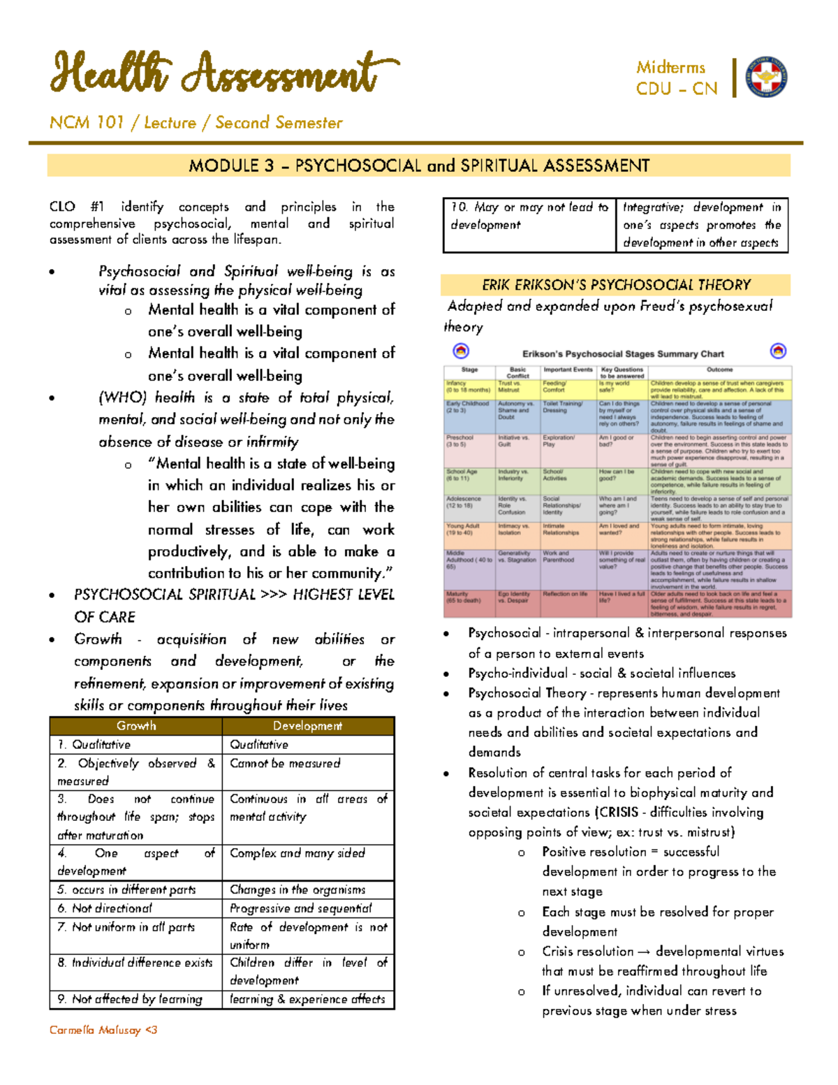 3M Haaaa - fbdshjgbdisgbdsui - Health Assessment NCM 101 / Lecture ...