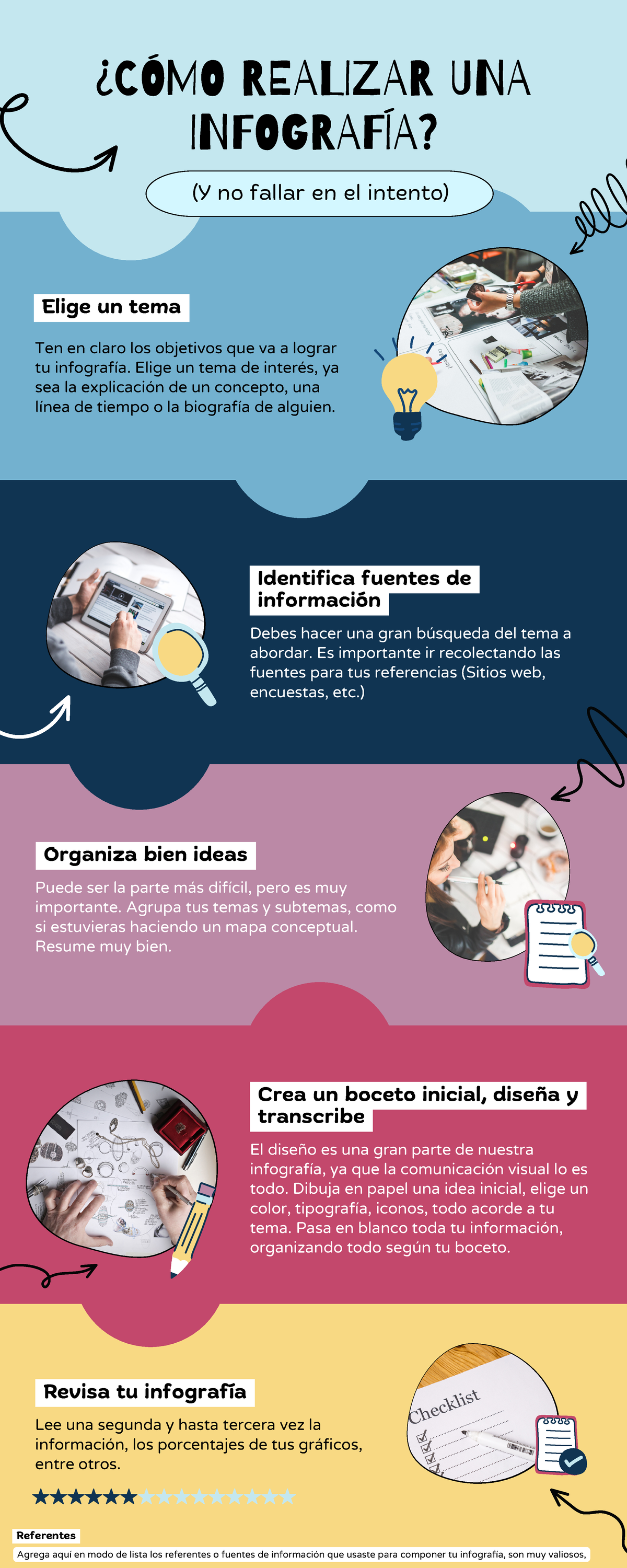 Infografia - asdasdadadada - (Y no fallar en el intento) ¿CÓMO REALIZAR ...