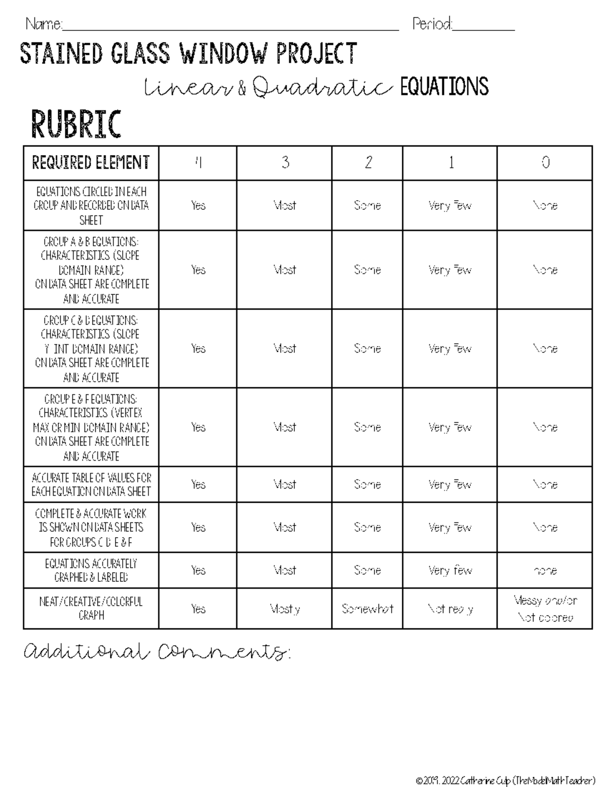 Rubric - Required Element 4 3 2 1 0 equations circled in each group and ...